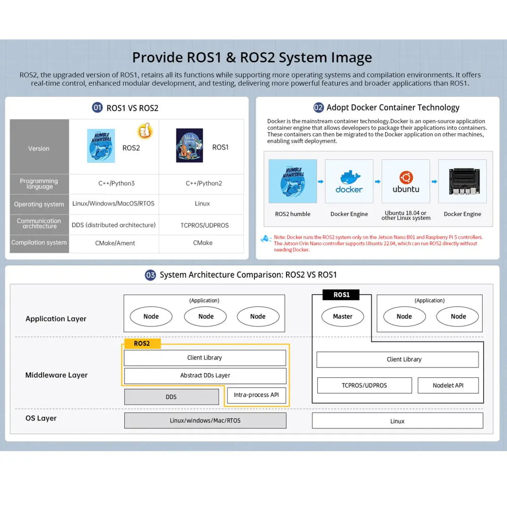 JetAcker ROS Education Robot Car with Ackerman Structure Support SLAM Mapping Navigation ...