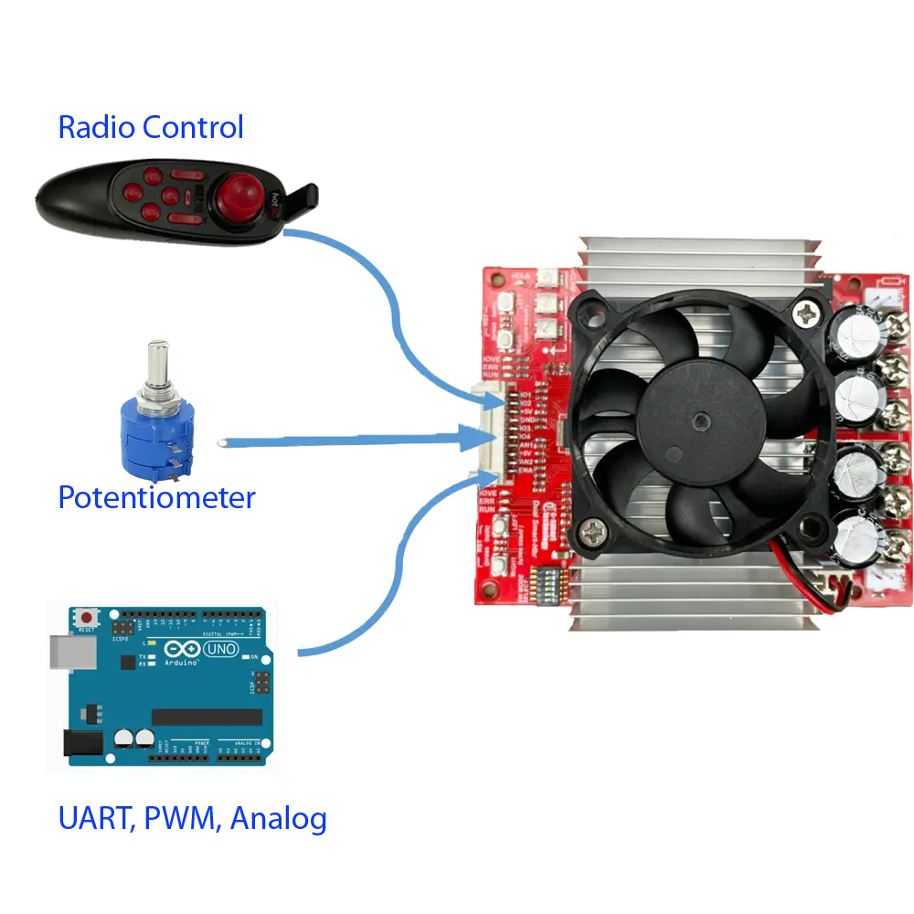 Dual Channel DC Driver for RC, ESC, Motor Controller, Speed Control, 8-35V, 35A/Channel - RobotShop