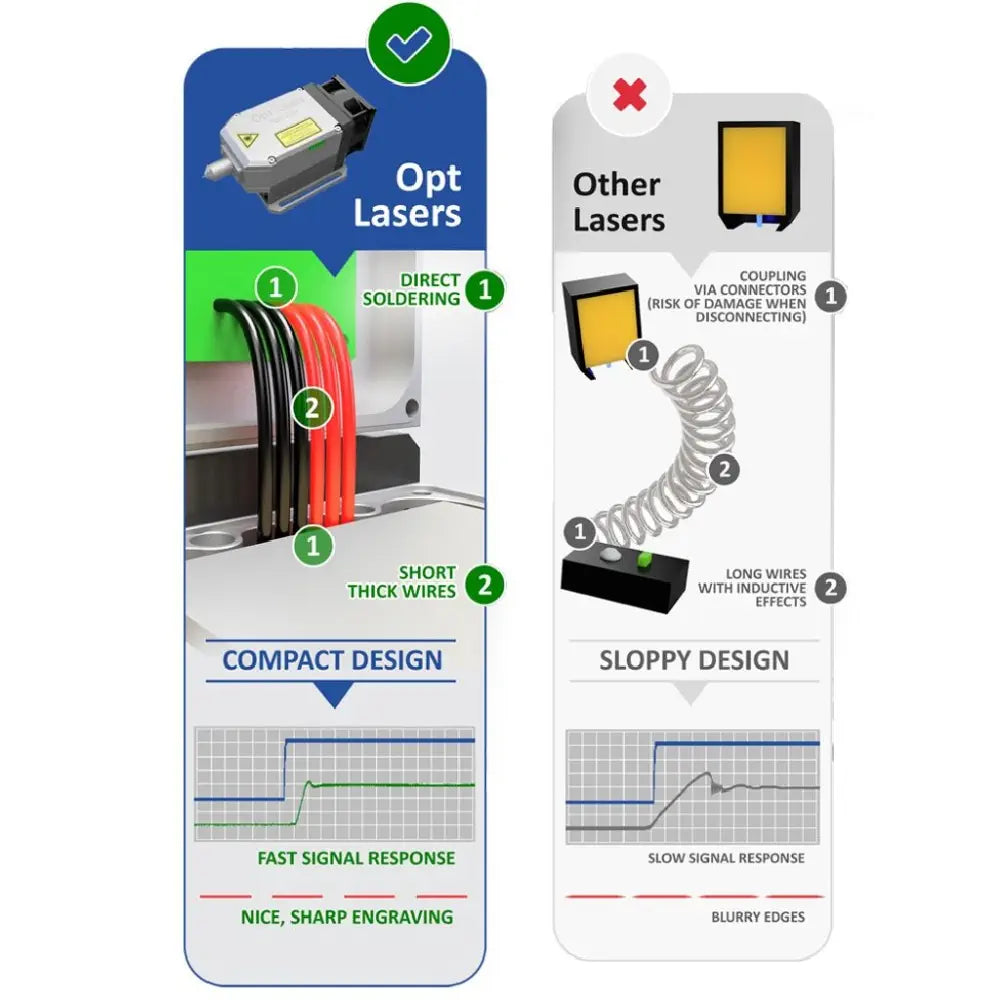 Opt Lasers OpenBuilds Lead CNC Laser Upgrade Kit w/ PLH3D-15W Engraving Laser Head - RobotShop