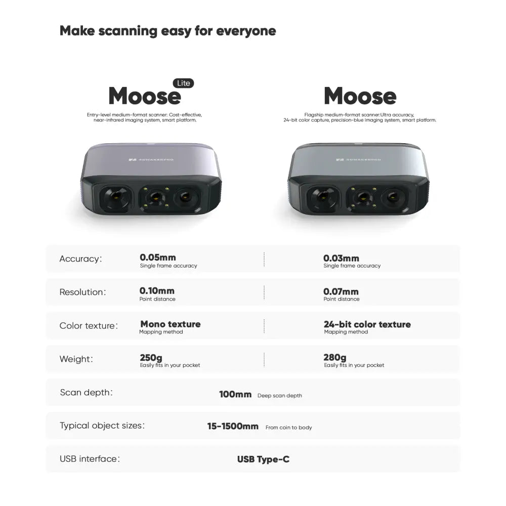 Moose Premium with auto turntable+tripod - RobotShop