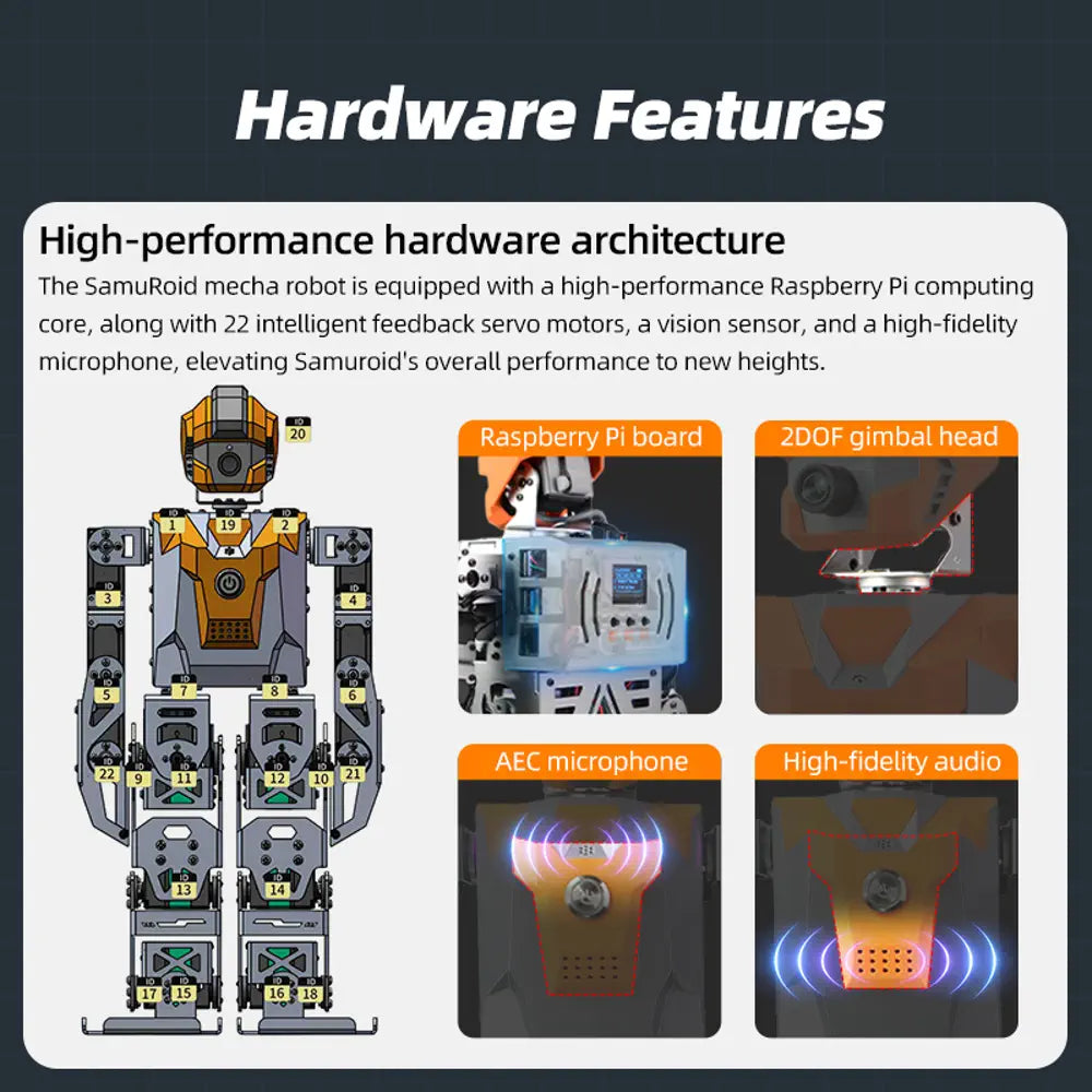 XiaoR Samuroid, Multimodal embodied intelligence, Raspberry Pi AI ...
