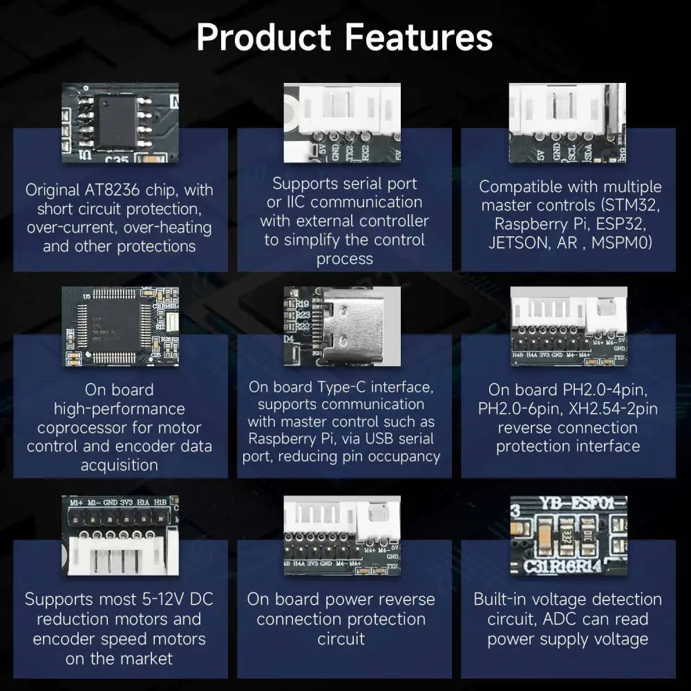 4-Channel Encoder Motor Drive Module- Module+Copper pillar+Data line ...