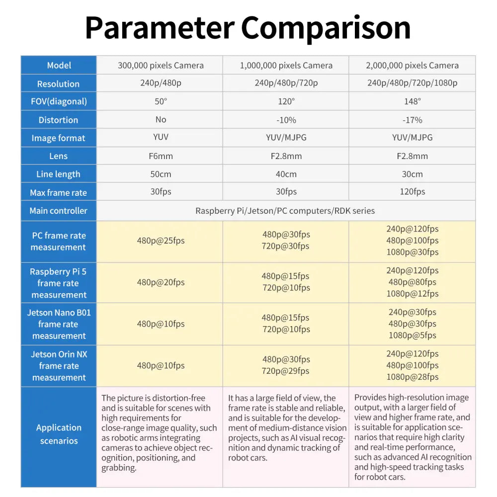 USB Camera Module for Raspberry Pi Jetson--1MP USB camera - RobotShop