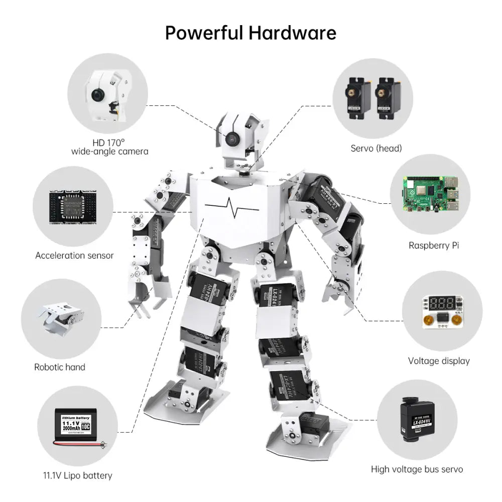 Hiwonder TonyPi Pro AI Humanoid Robot with Raspberry Pi 5 – Integrated Multimodal AI Model ...