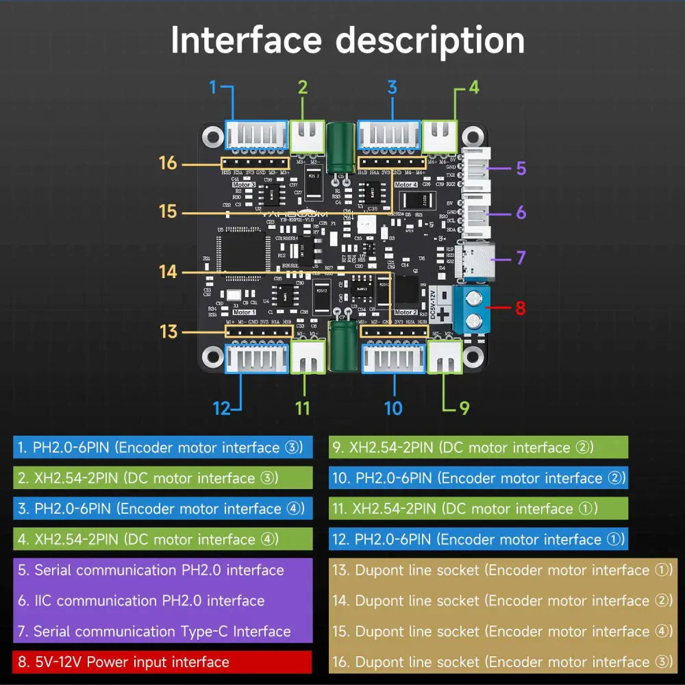 4-Channel Encoder Motor Drive Module- Module+Copper pillar+Data line ...