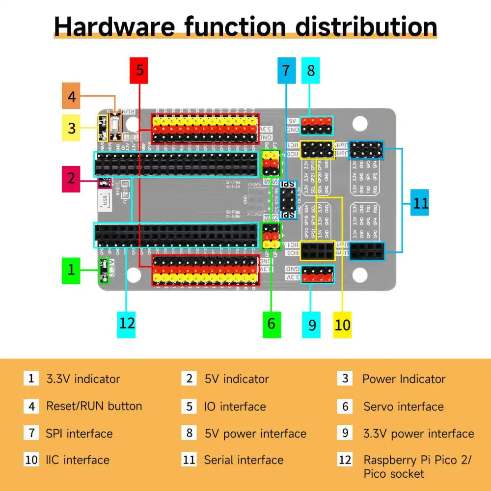 Yahboom sensor kit for Raspberry Pi Pico 2(Get Started with MicroPython ...