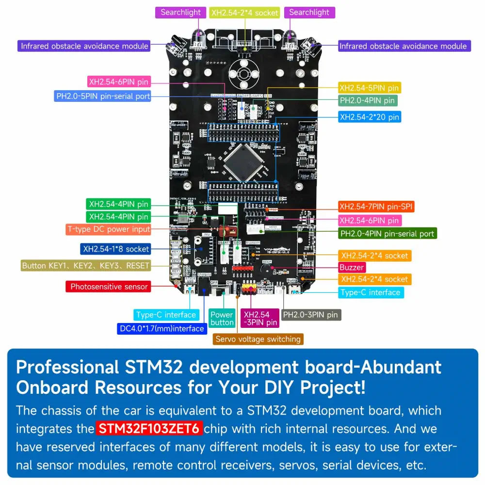 STM32 Development Board - RobotShop