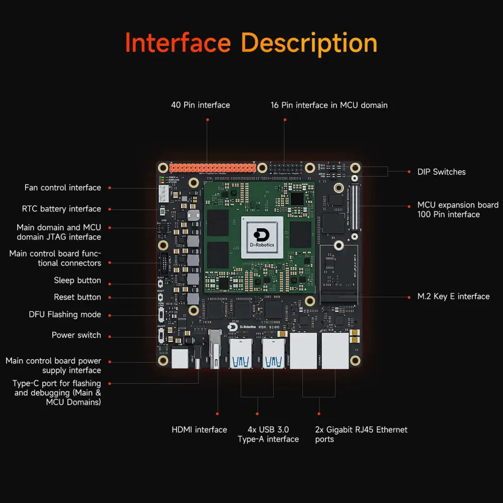 D-Robotics RDK S100P Development Board 128TOPS Computing Power BPU ...