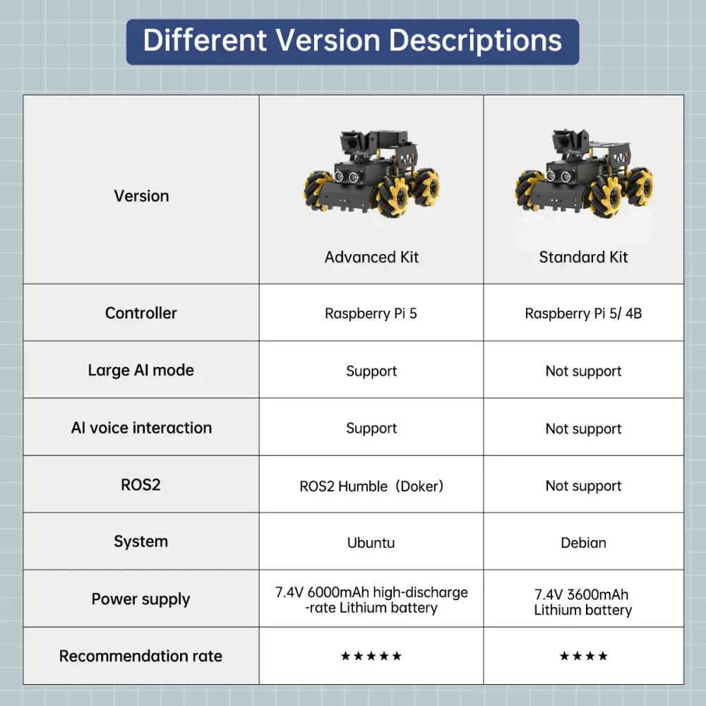 Hiwonder TurboPi Raspberry Pi ROS2 Robot Car with Omnidirectional ...