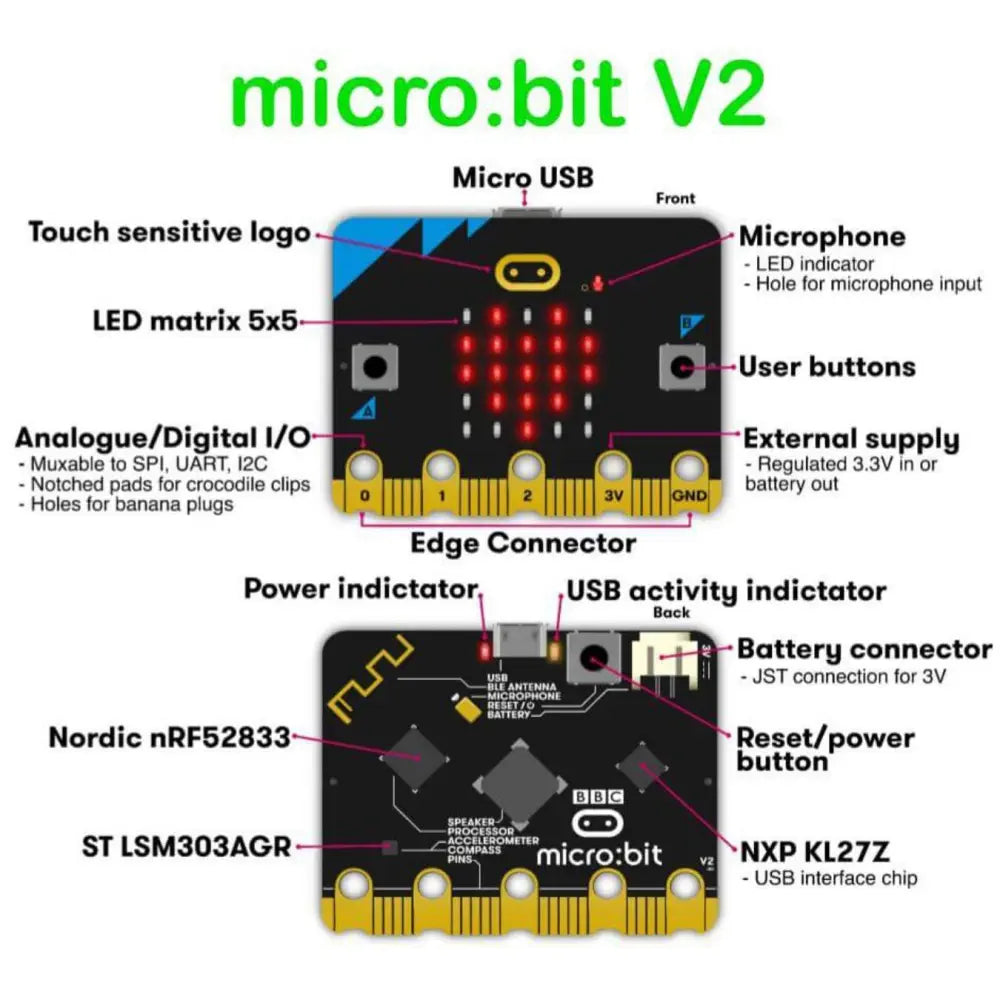 Cytron BBC micro:bit Mainboard V2 - RobotShop