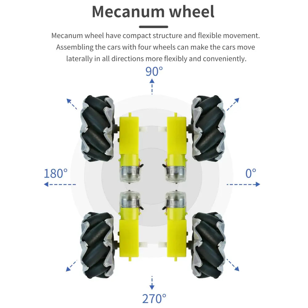 Yahboom Mecanum Wheel Kit for DIY Robot Car - 97mm Hexagonal Coupling ...