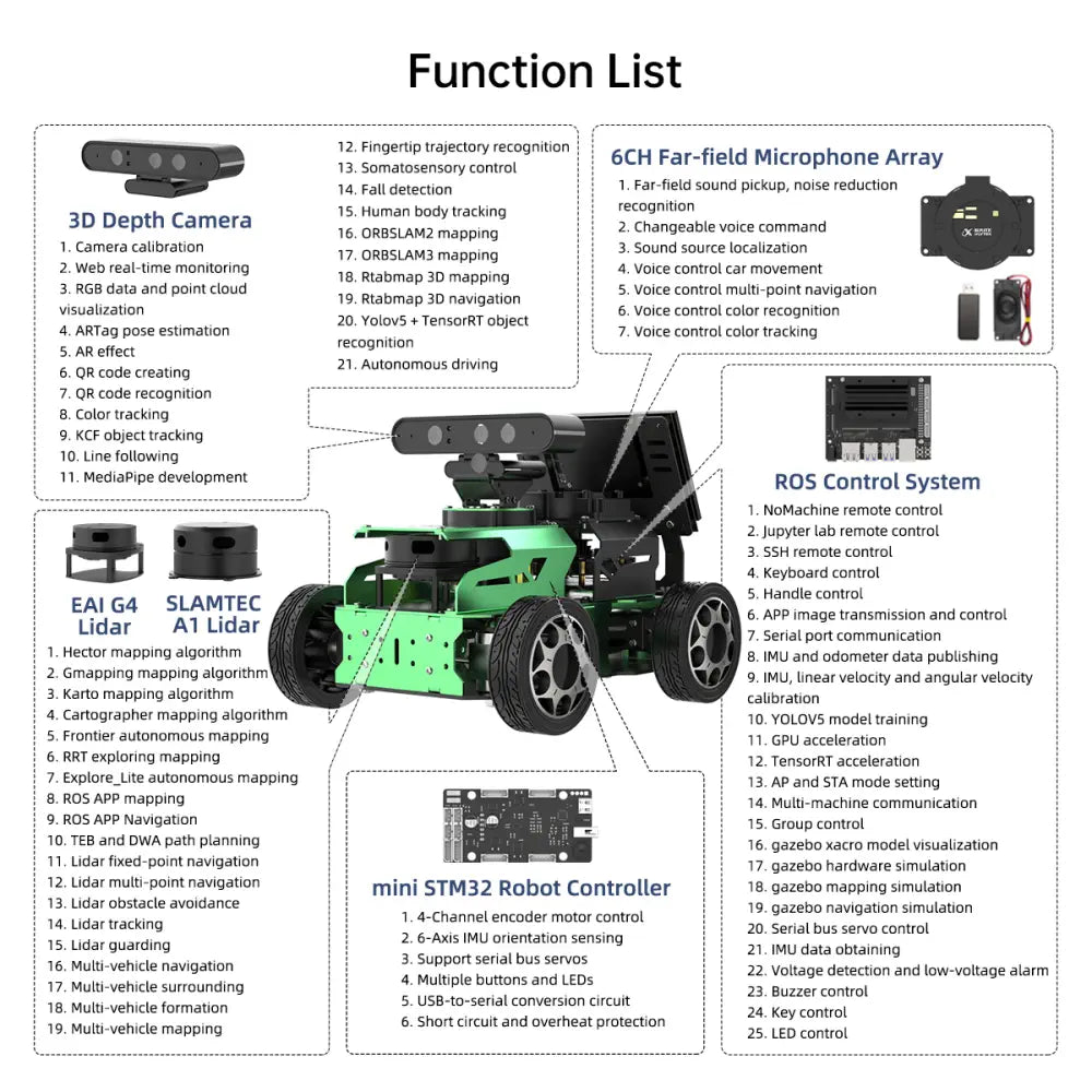 JetAcker ROS Education Robot Car with Ackerman Structure Support SLAM ...