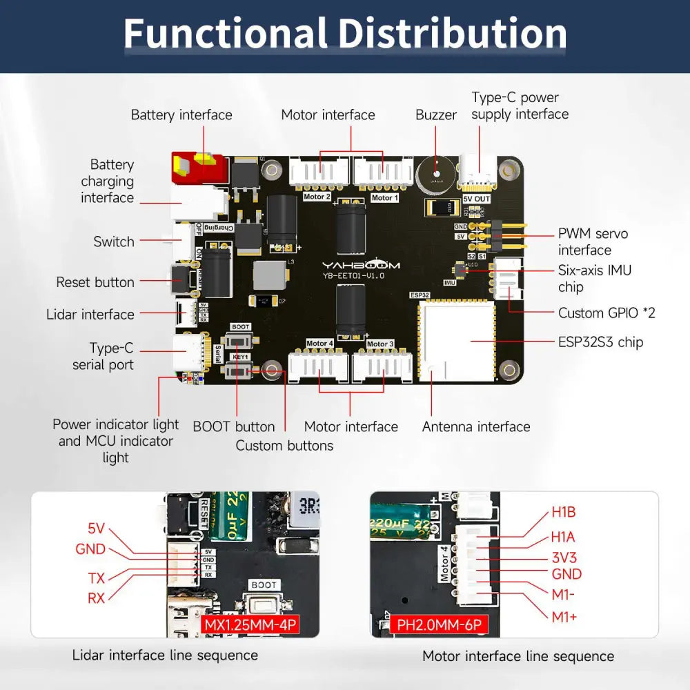 Micro ROS Control board for Raspberry Pi 5 robot - RobotShop