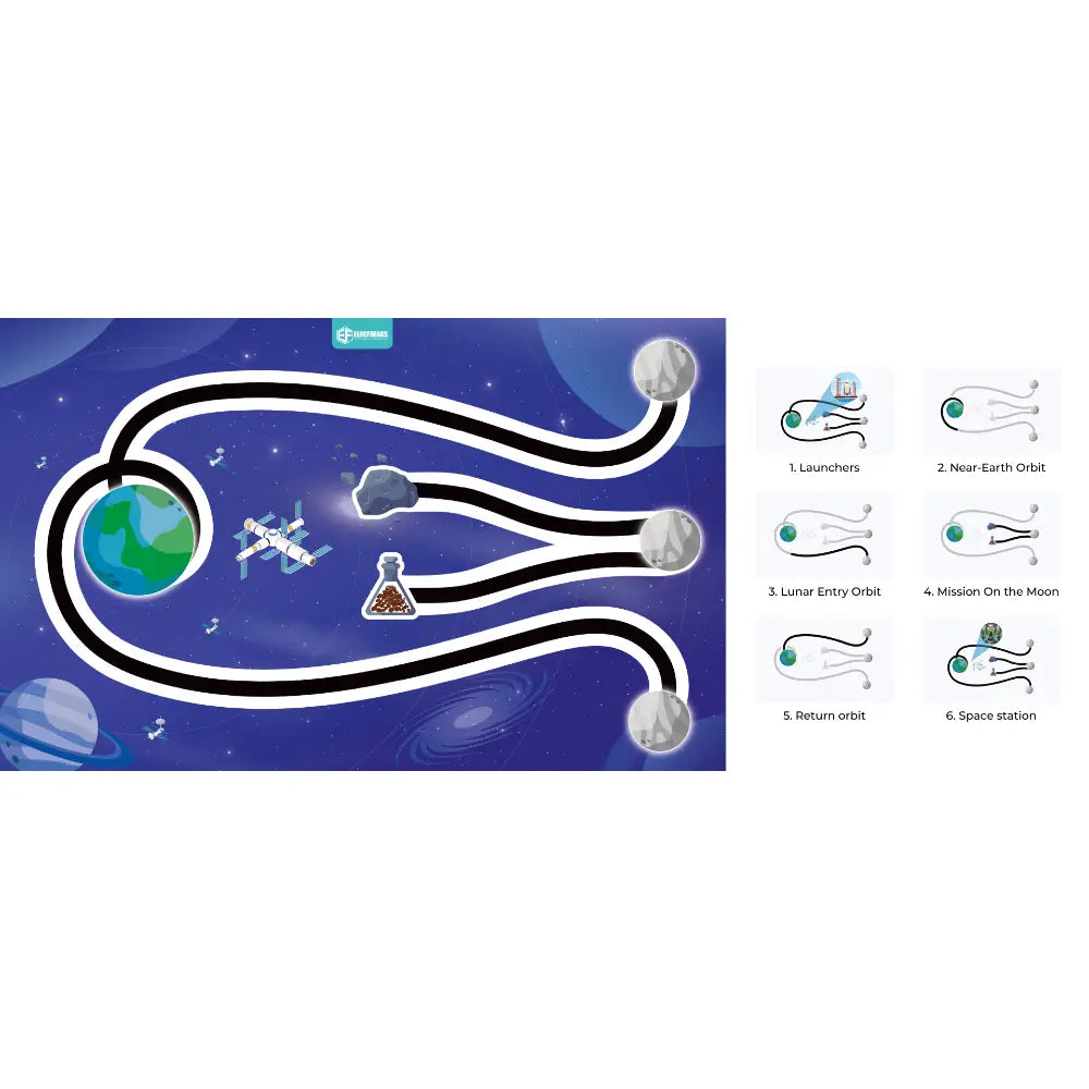 ELECFREAKS micro:bit Space Science Kit + micro:bit - RobotShop