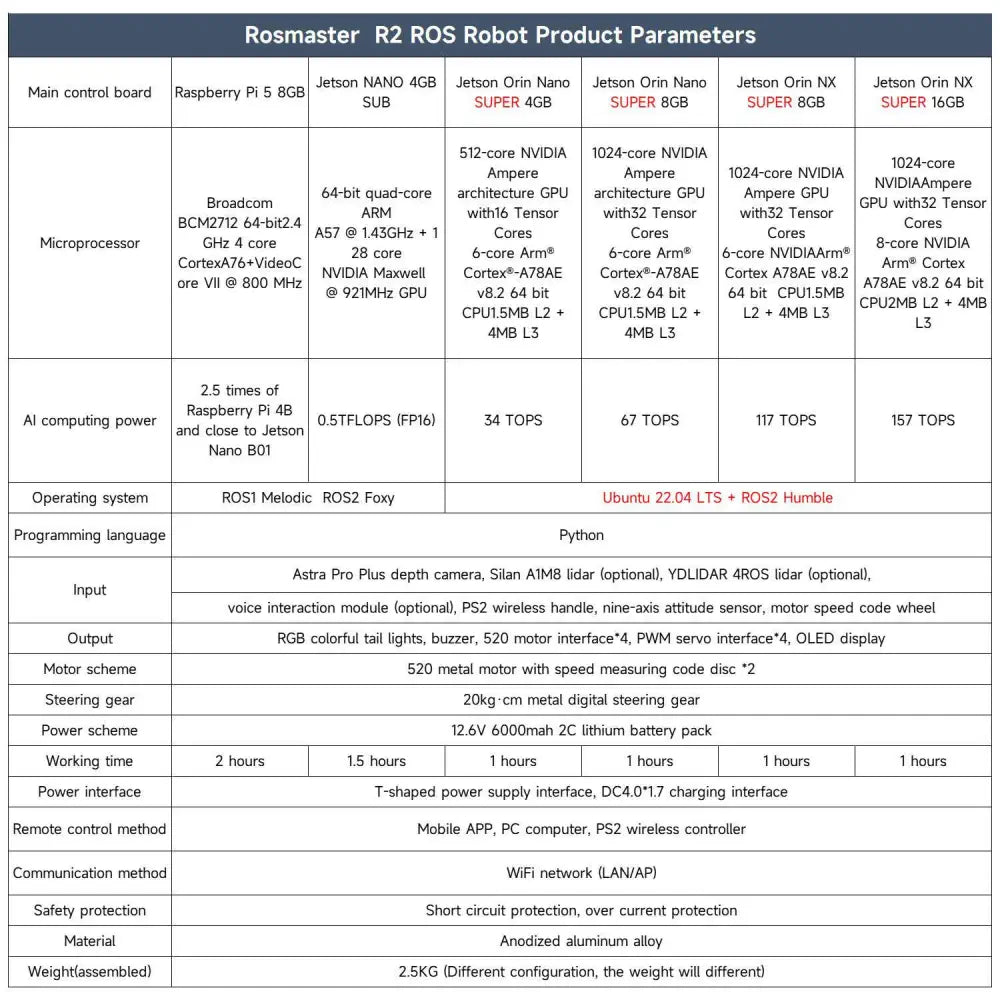 Yahboom Rosmaster R2 ROS2 Robot Ackermann Structure-Superior with Orin NANO SUPER 4GB board ...
