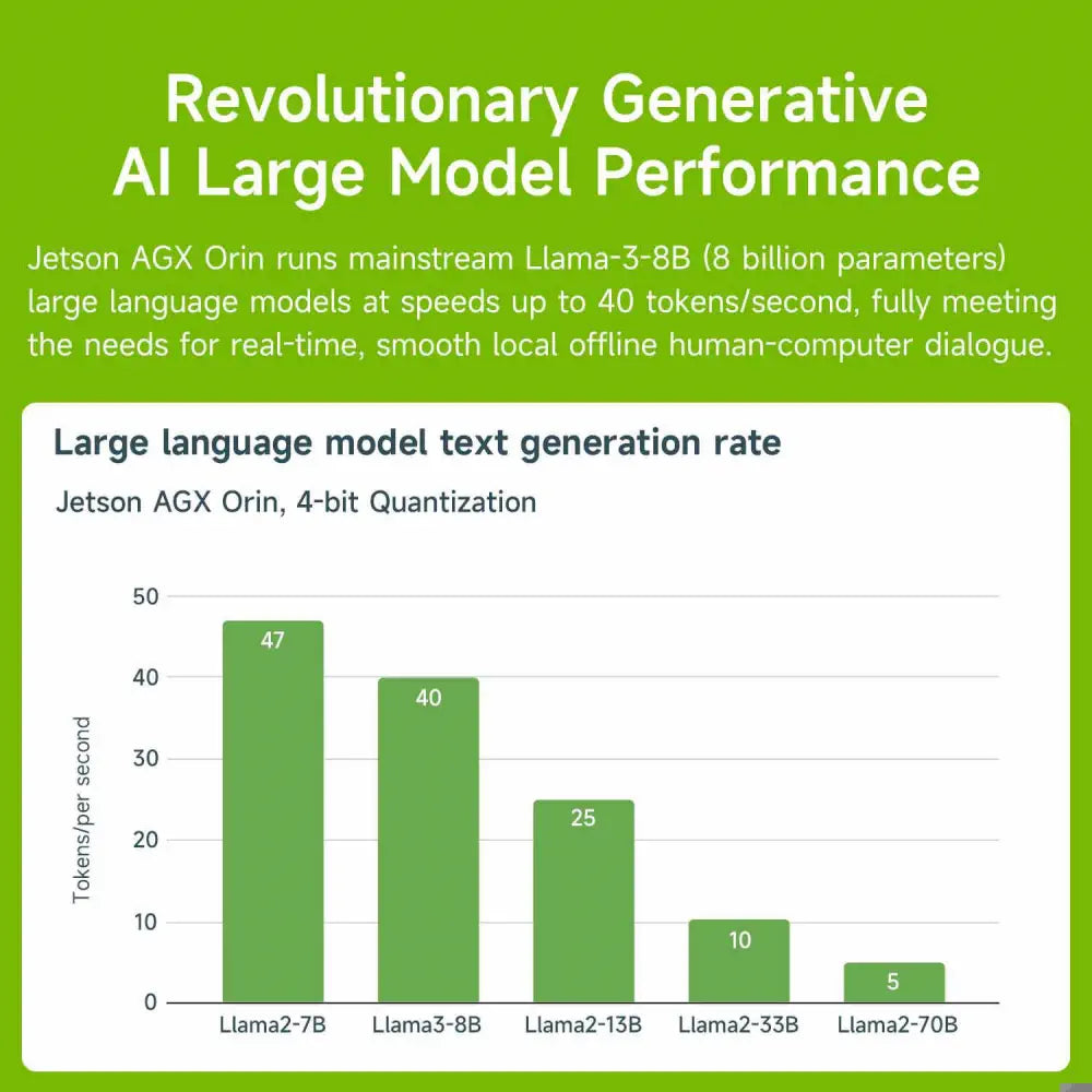 NVIDIA Jetson AGX Orin Developer Kit 64GB 275 TOPS-AI Large Model Kit ...