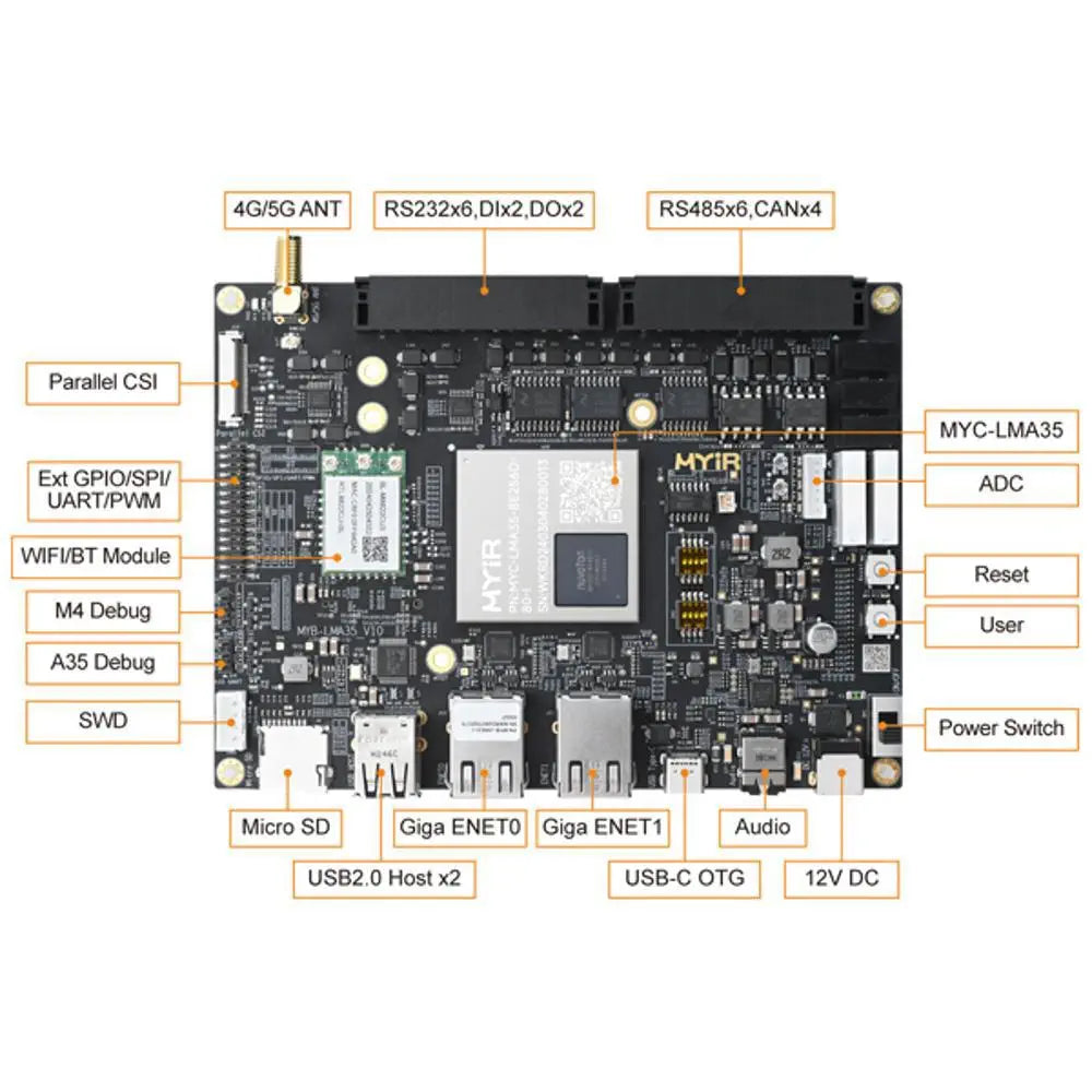 MYIR Nuvoton MA35D1 System-on-Module with 256MB DDR3L and 256MB NAND ...
