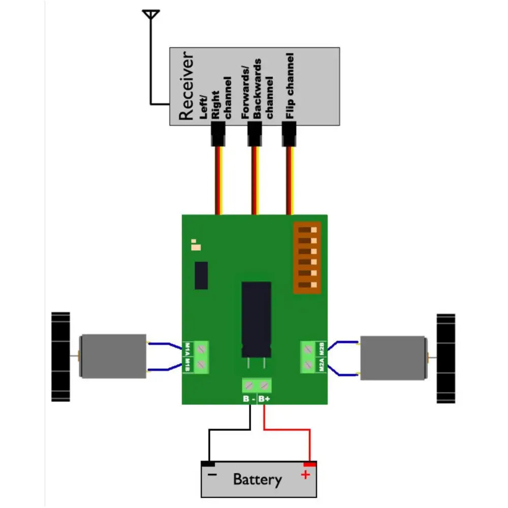 Sabertooth Dual 5A R/C 6-18V Regenerative Motor Driver (R/C) - RobotShop