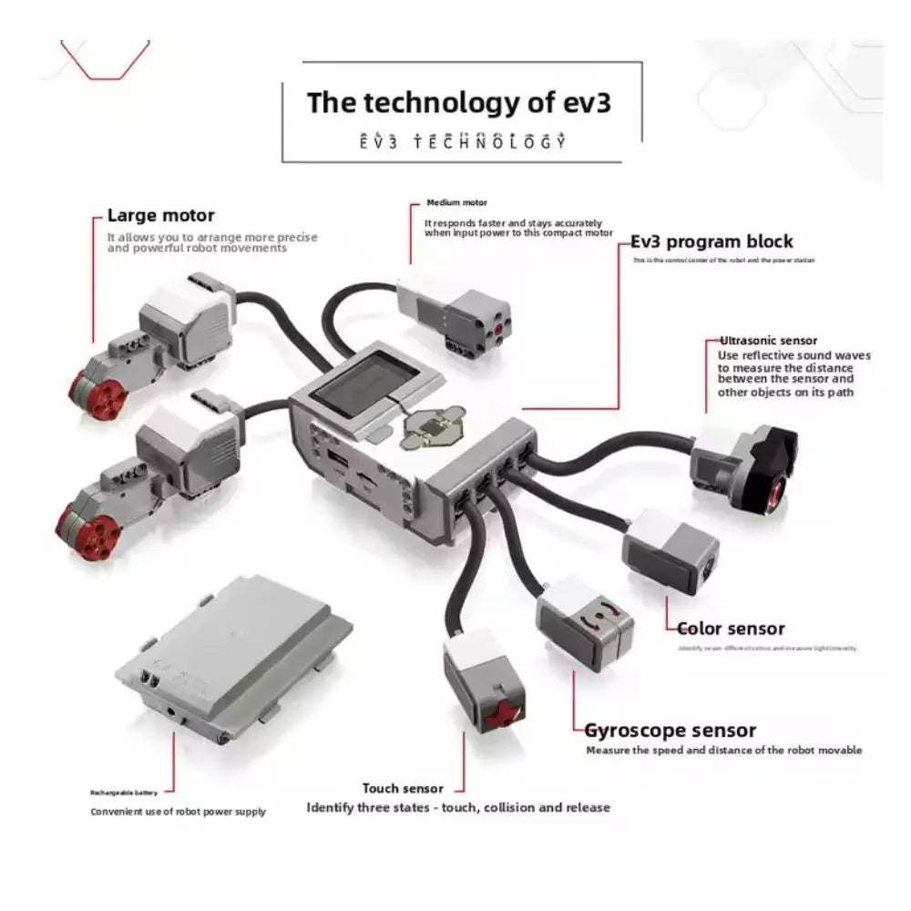 STEM Robotic Building Brick Kit Compatible with EV3-Style Robotics ...