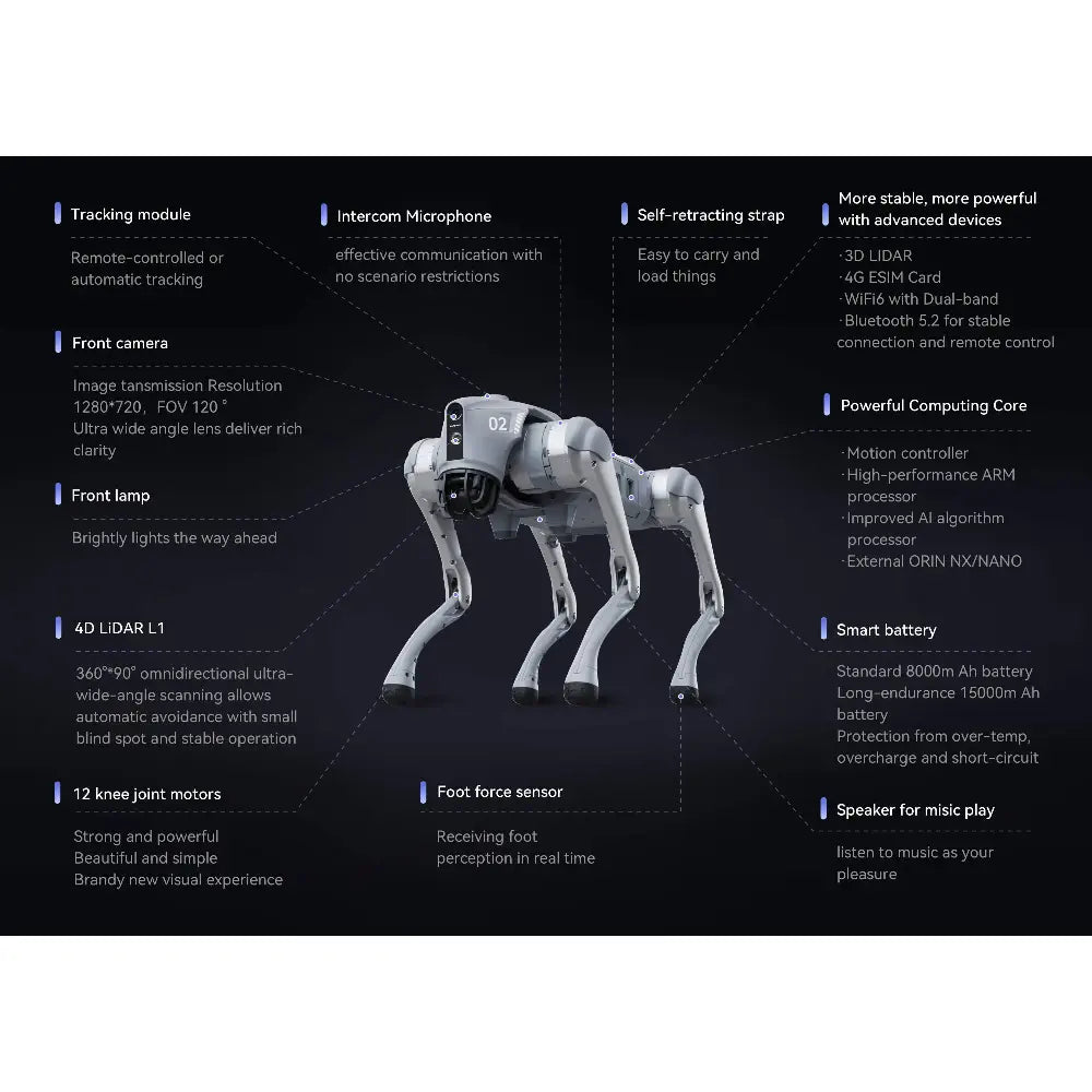 Perro Robótico Unitree Go2 PRO - RobotShop